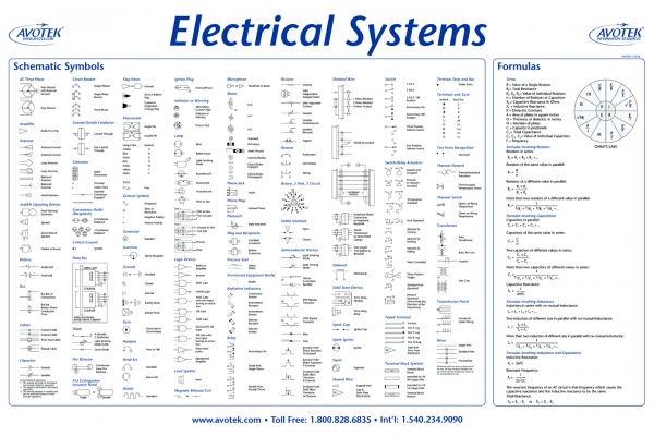 Classroom Poster – Electrical Systems – Avotek