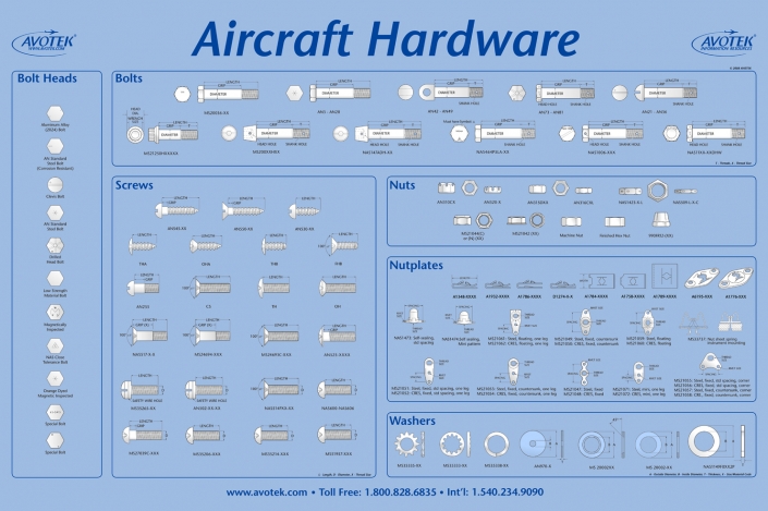 Classroom Poster – Aircraft Hardware – Avotek