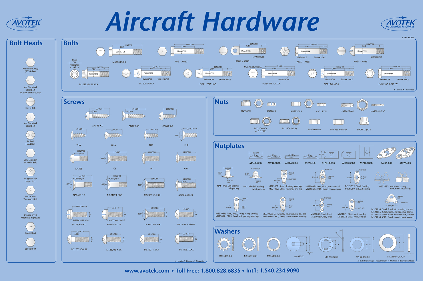 Classroom Poster – Aircraft Hardware – Avotek