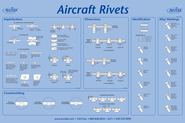 Classroom Poster – Aircraft Rivets – Avotek