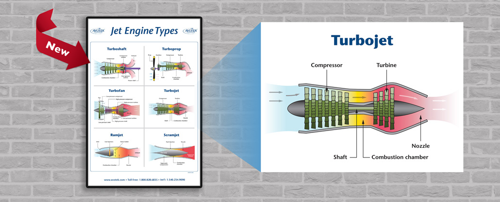 Avotek Launches New Classroom Poster: Jet Engine Types – Avotek