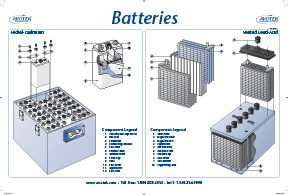 Classroom Poster – Batteries – Avotek