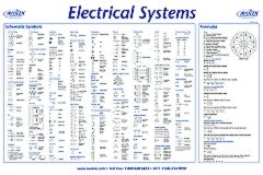 Classroom Poster – Electrical Systems – Avotek